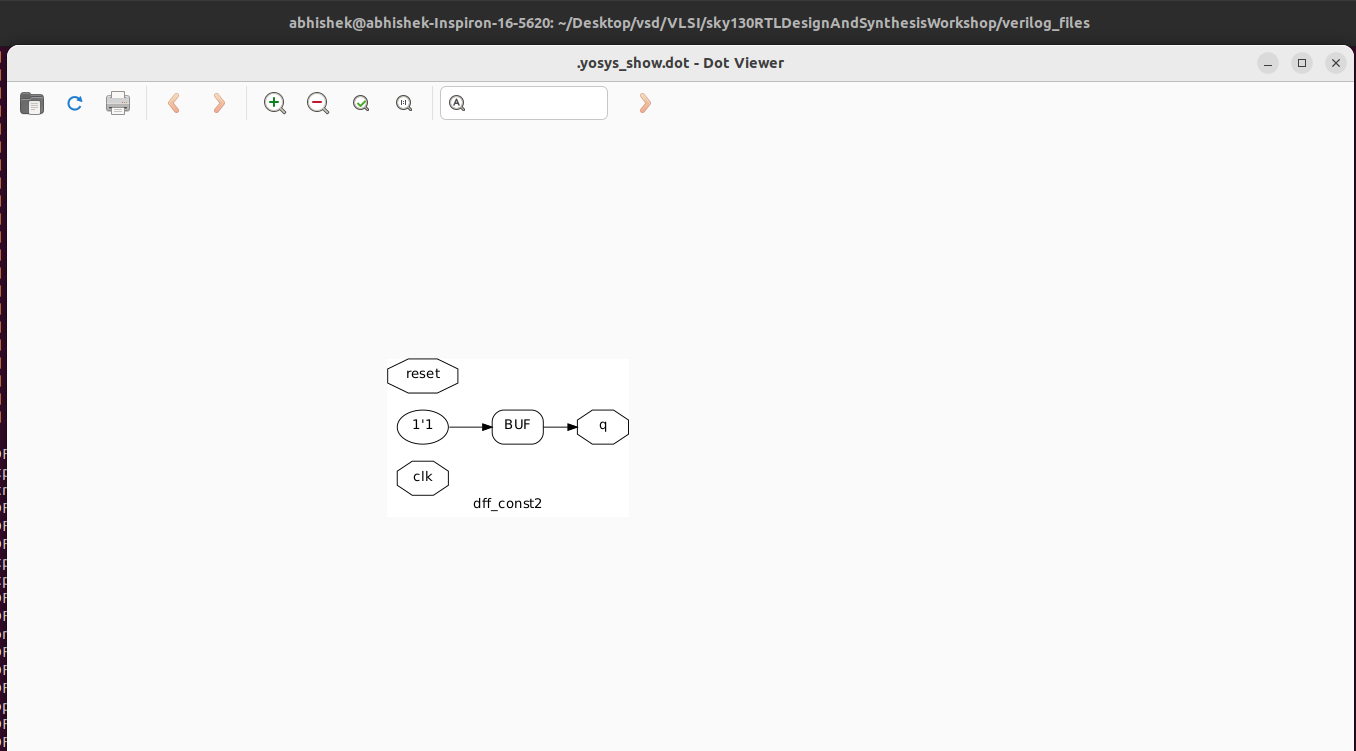 GitHub - abhi09v/vsd-hdp: This repo contains everything from architectural design to routing. It ...