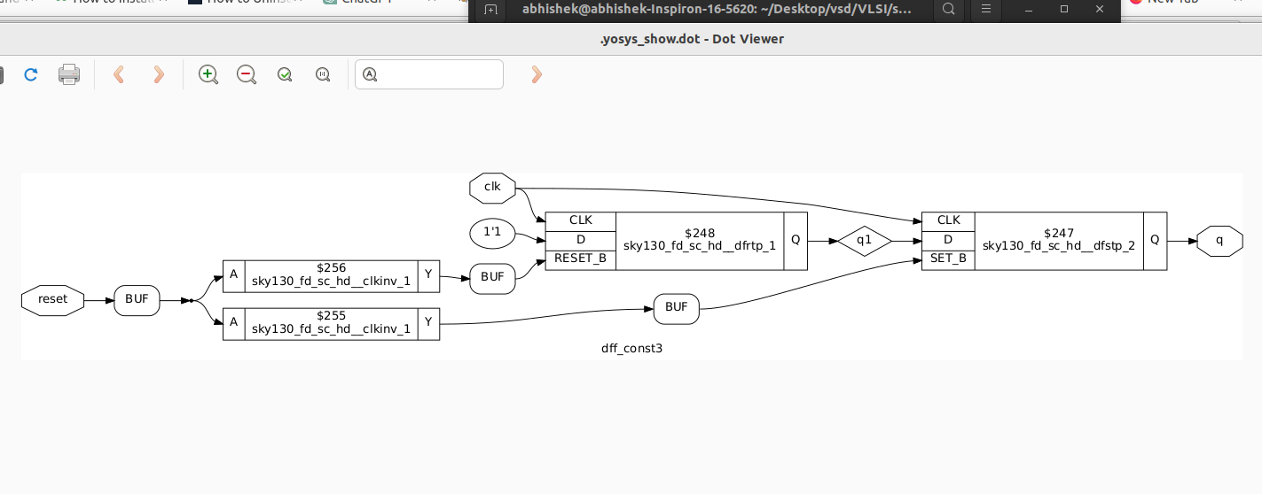 GitHub - abhi09v/vsd-hdp: This repo contains everything from ...