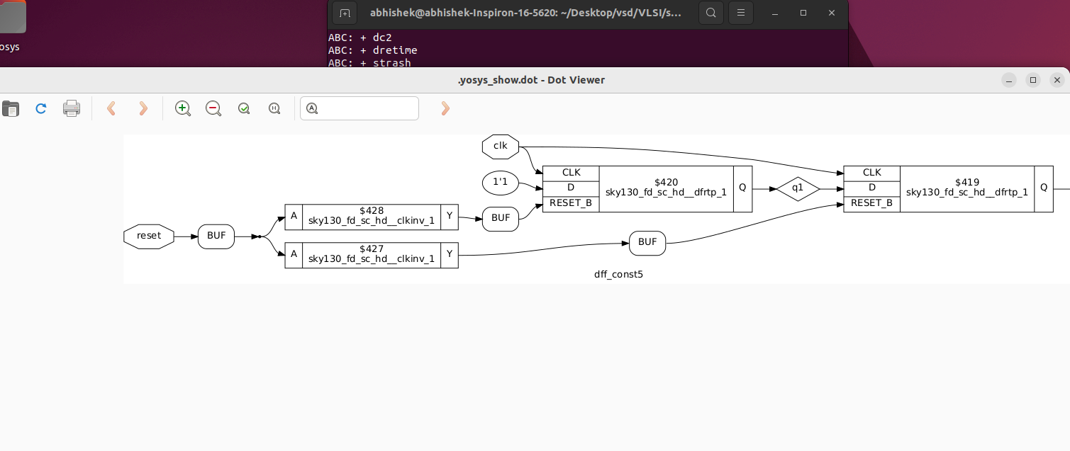 GitHub - abhi09v/vsd-hdp: This repo contains everything from architectural design to routing. It ...