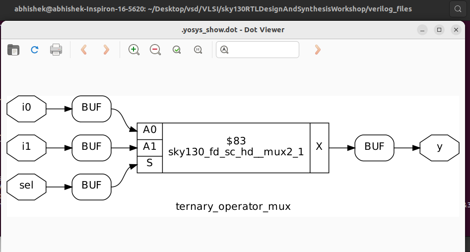 GitHub - abhi09v/vsd-hdp: This repo contains everything from architectural design to routing. It ...