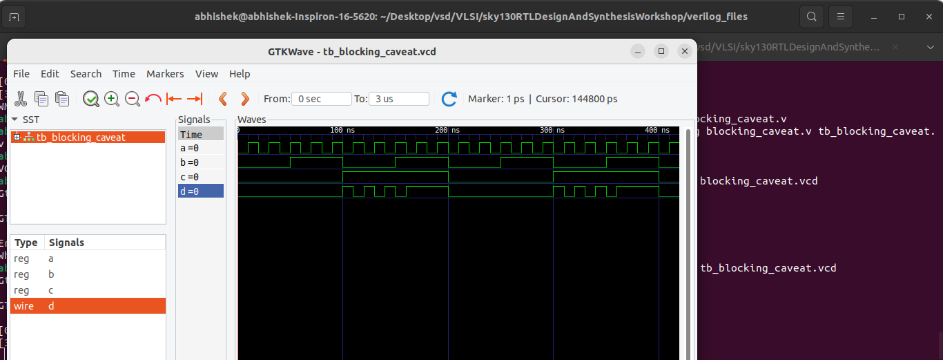 GitHub - abhi09v/vsd-hdp: This repo contains everything from architectural design to routing. It ...