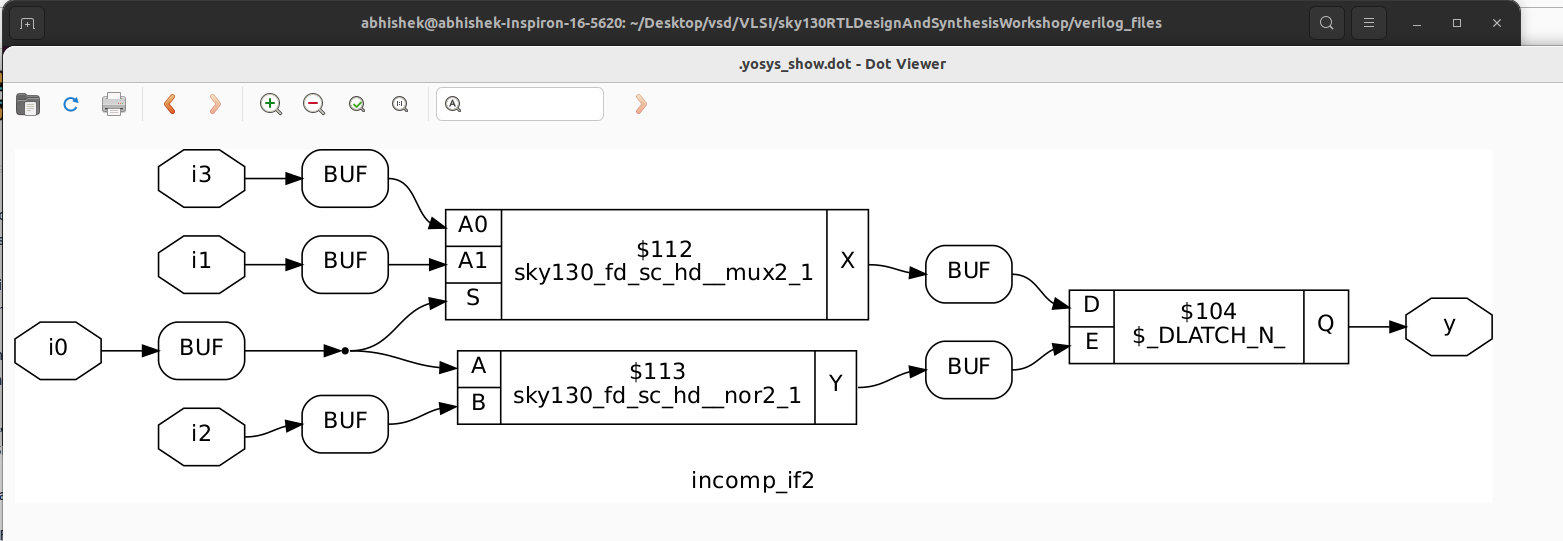 GitHub - abhi09v/vsd-hdp: This repo contains everything from architectural design to routing. It ...