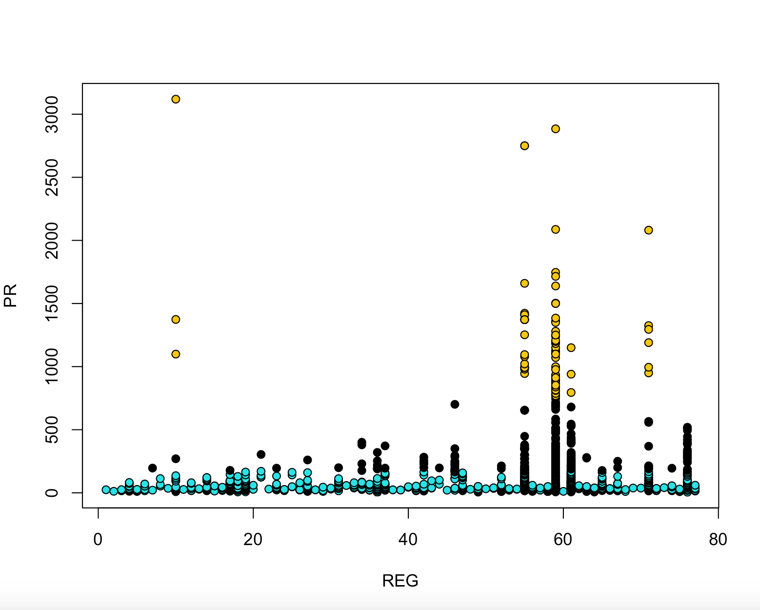 GitHub - IsaqueCouto/R_Wine_dataCleaning-Exploration: This is a project I did in R to analyze ...