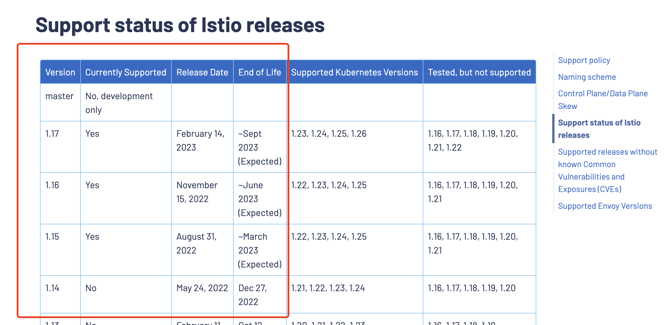Support status of nacos releases · Issue #10055 · alibaba/nacos · GitHub