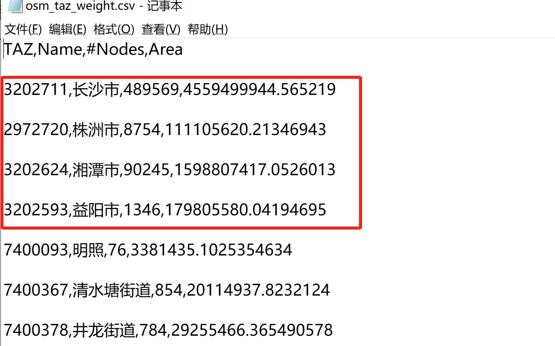 TAZ generation problem · Issue #49 · lcodeca/SUMOActivityGen · GitHub