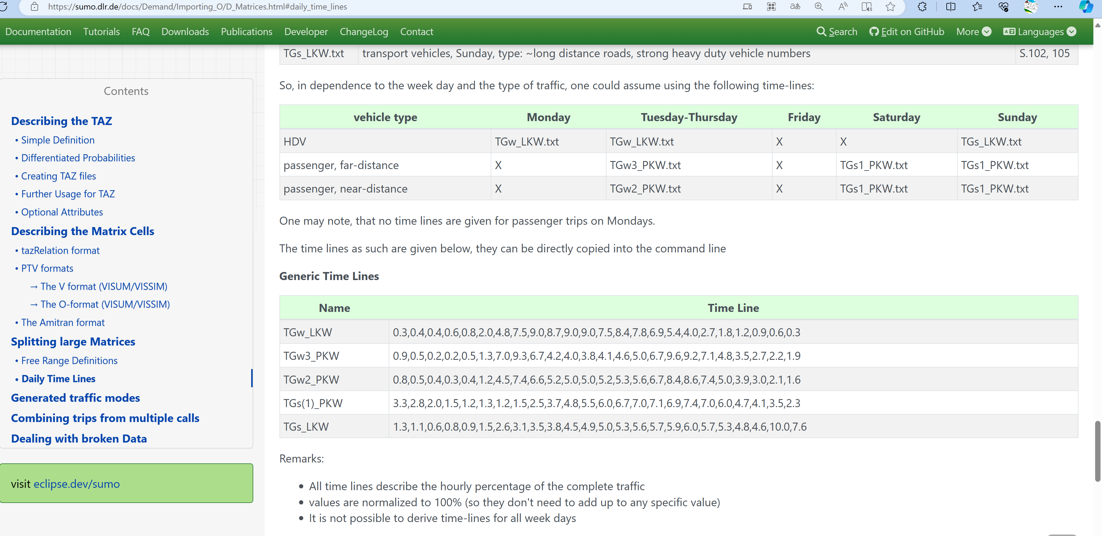 Importingodmatrices:dailytimelines · Issue 14006 · Eclipse Sumosumo · Github
