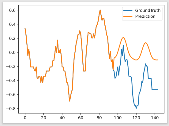 关于结果 · Issue #74 · cure-lab/LTSF-Linear · GitHub