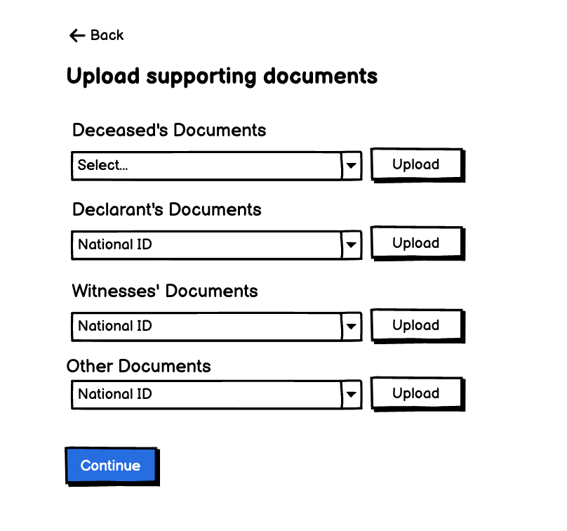 Witnesses's document dropdown options are incorrect · Issue #5227 · opencrvs/opencrvs-core · GitHub