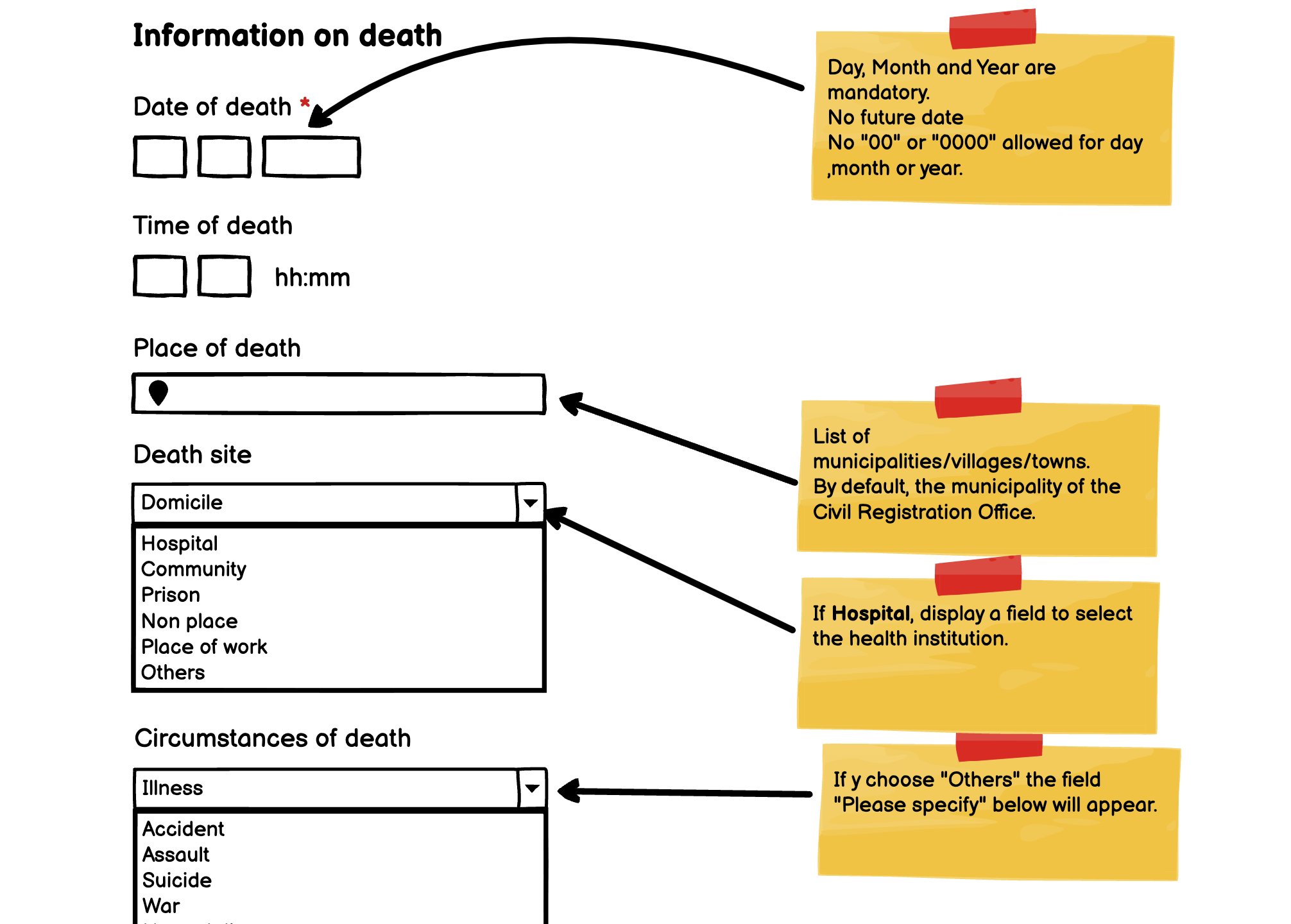 Death Fix Place Of Death · Issue 5296 · Opencrvsopencrvs Core · Github 
