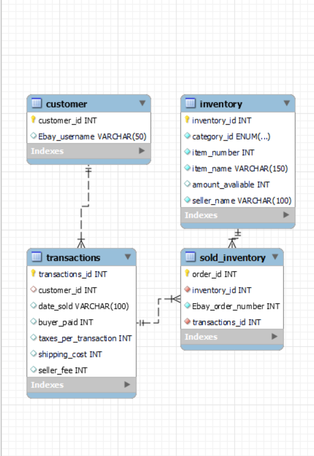 GitHub - White-OvO/ebay_inventory_log: java application with jdbc