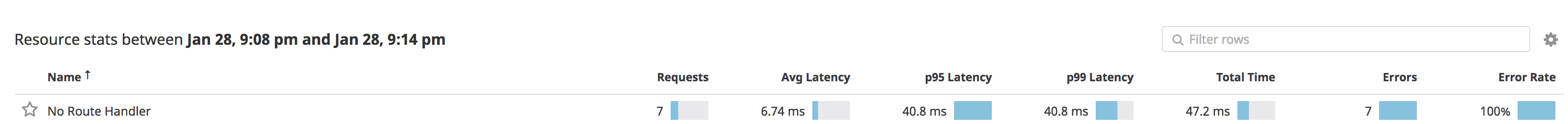 Feature Wishlists · Issue #8 · spandex-project/spandex_phoenix · GitHub
