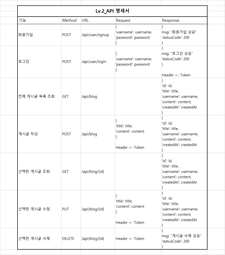 GitHub - Blog-Assignment/Level2