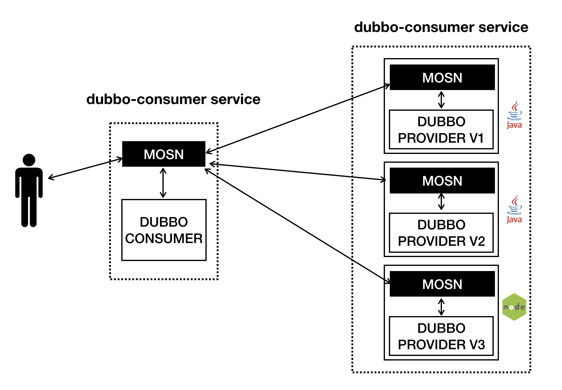GitHub - gxcsoccer/k8s-mesh-rpc: k8s + sofa mesh + rpc