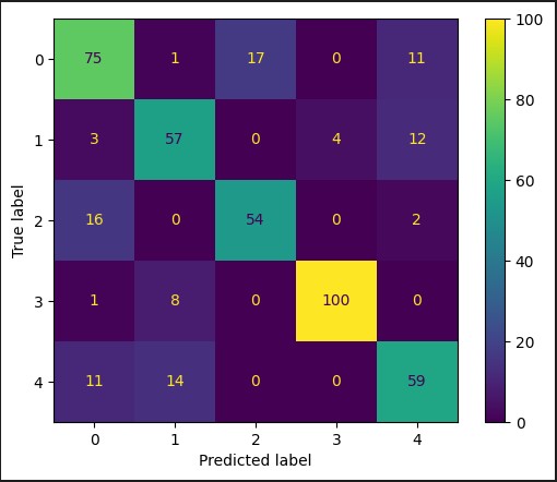 GitHub - hendy910/Text_Sentiment_Analysis_Using_LSTM_Beta