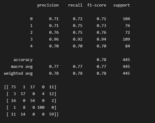 GitHub - hendy910/Text_Sentiment_Analysis_Using_LSTM_Beta