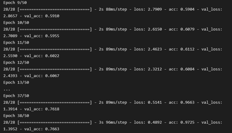 GitHub - hendy910/Text_Sentiment_Analysis_Using_LSTM_Beta