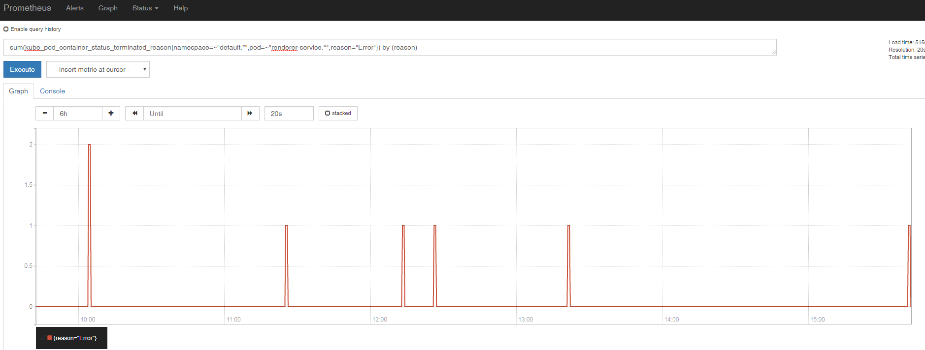 Singlestat Does Not Match Graph Using Same Query And Settings · Issue