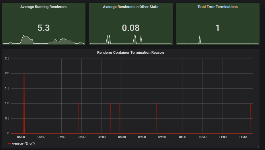 Singlestat does not match Graph, using same query and settings · Issue #16260 · grafana/grafana ...