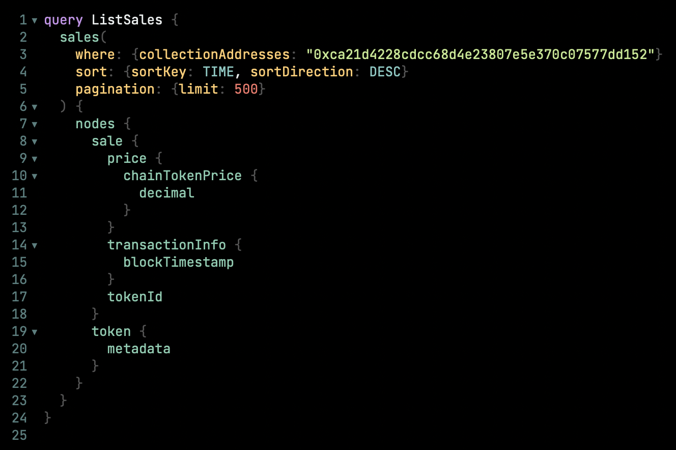 GitHub - nptacek/zorb_sales_visualizer: a recent zorb sales visualizer built with ZORA API and ...