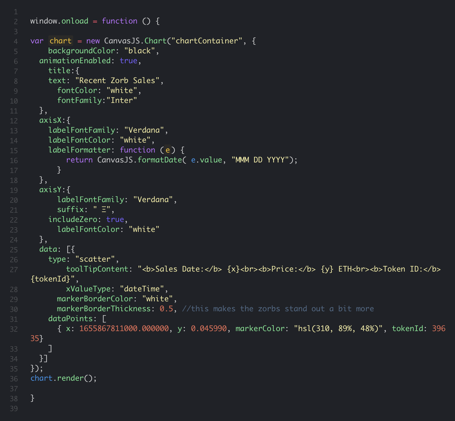 GitHub - nptacek/zorb_sales_visualizer: a recent zorb sales visualizer ...