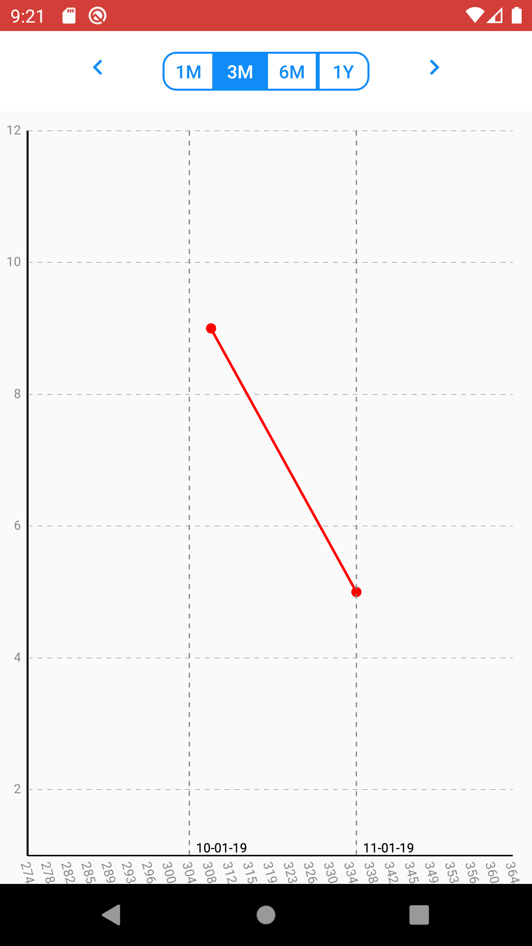 Limit line label position below the X-Axis with Rotation. · Issue #4718 · PhilJay/MPAndroidChart ...