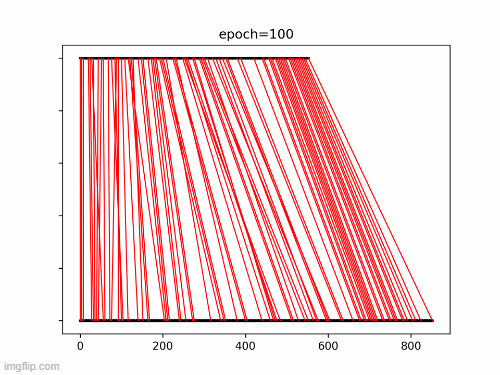 GitHub - JieChungChen/cycle-consistency-transformer: The unofficial reproduction of: A ...