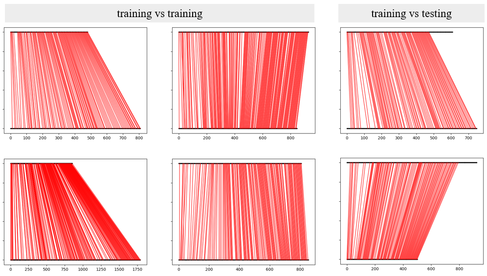 GitHub - JieChungChen/cycle-consistency-transformer: The unofficial reproduction of: A ...