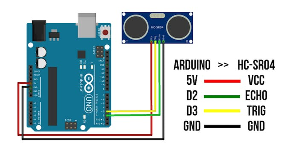 GitHub - prajwal-006/Level-1-Task-5-Ultrasonic-Sensor: EV&RV