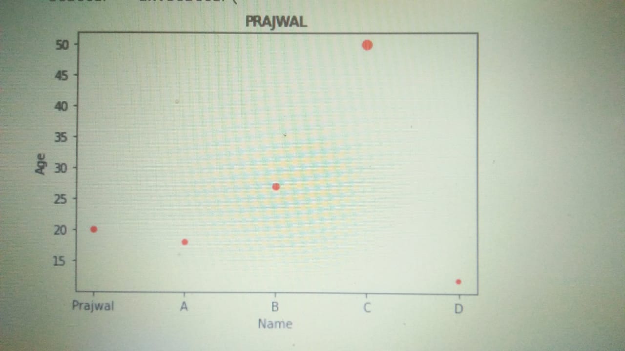 github-prajwal-006-working-with-pandas-and-matplotlib