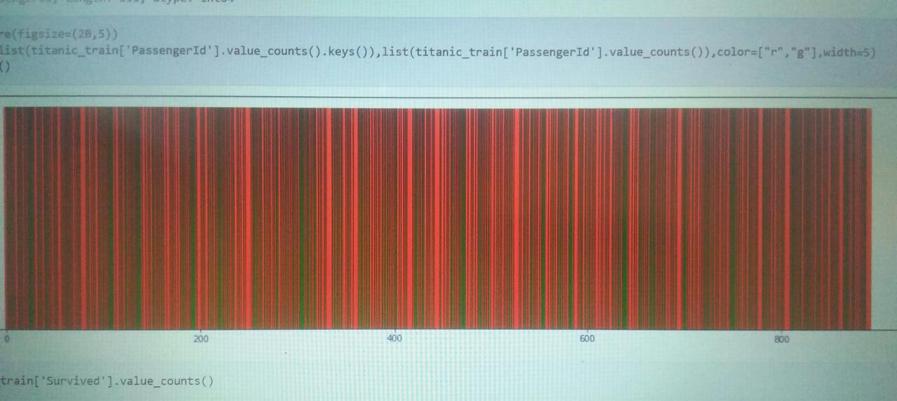 GitHub - prajwal-006/Kaggle--Titanic-Competition