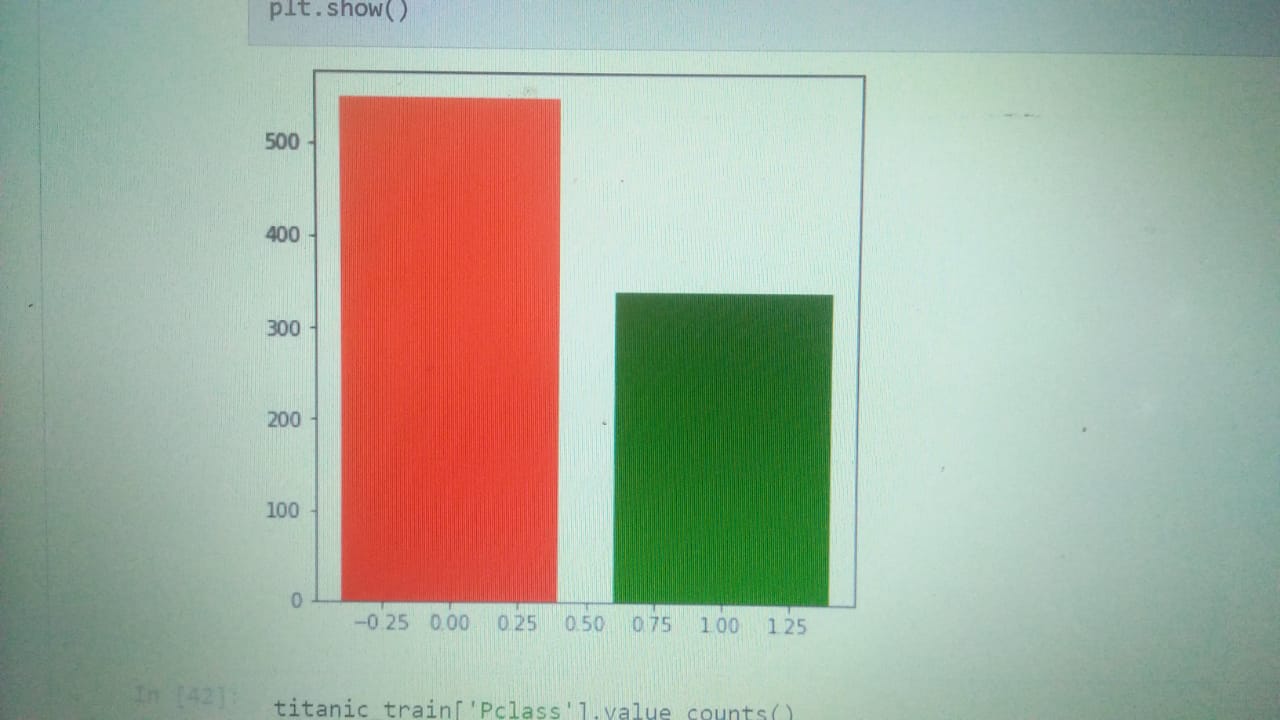 GitHub - prajwal-006/Kaggle--Titanic-Competition