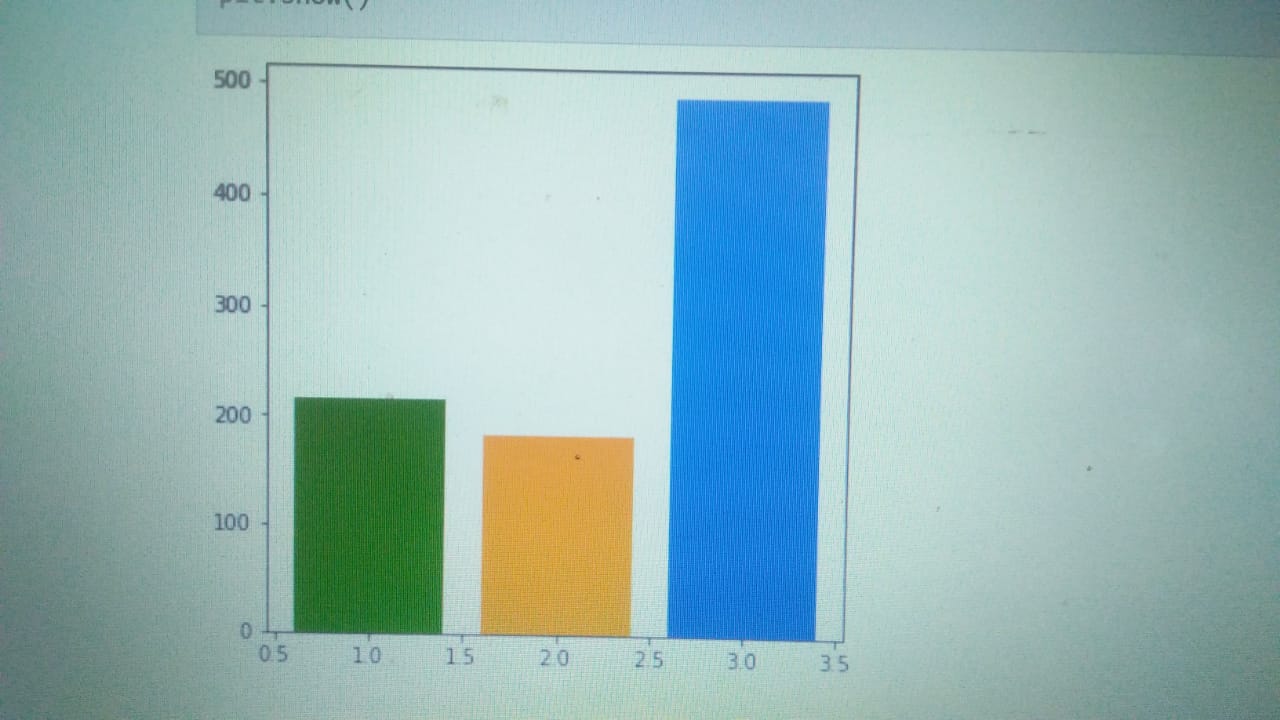 GitHub - prajwal-006/Kaggle--Titanic-Competition