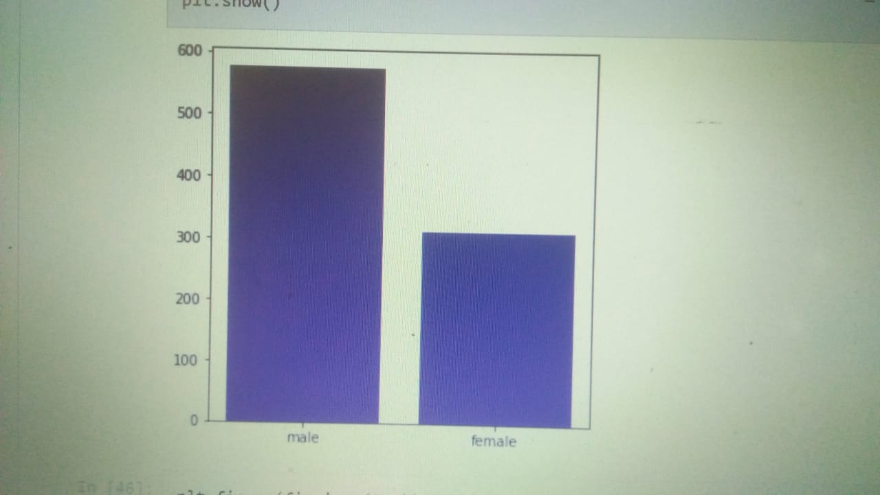 GitHub - prajwal-006/Kaggle--Titanic-Competition