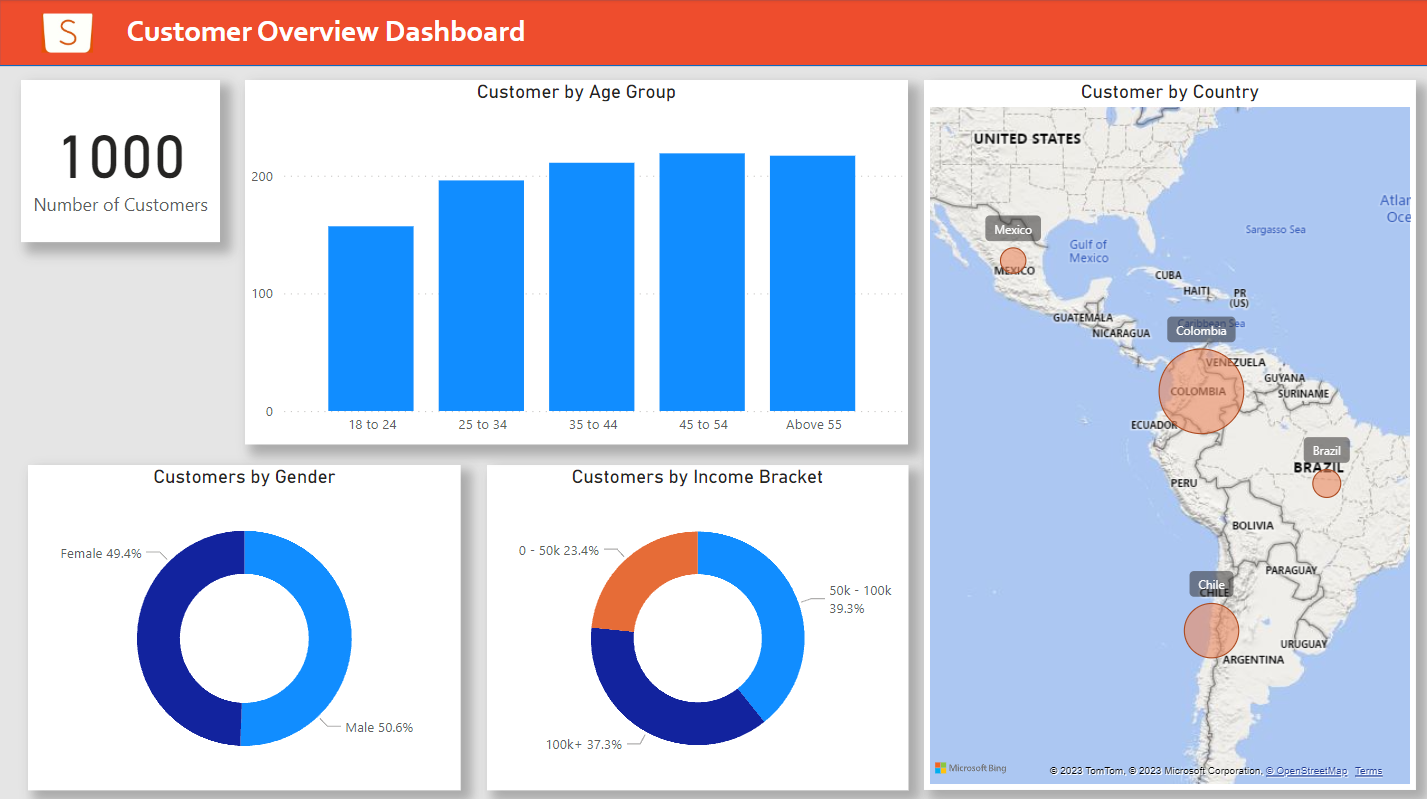 GitHub - msbma5/Ecommerce-Business-Analysis-SCTP-ADA-Capstone-Project-