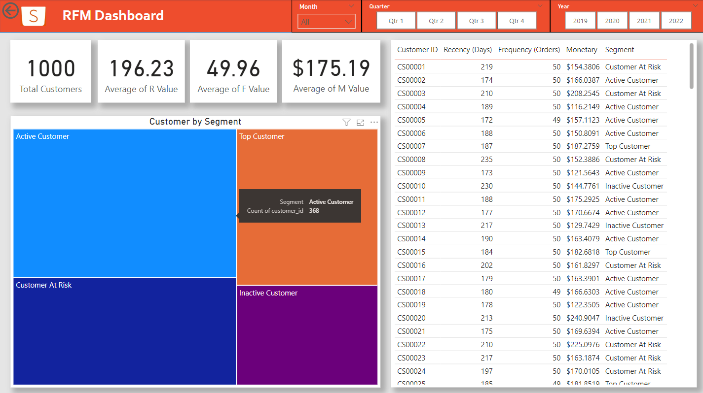 GitHub - msbma5/Ecommerce-Business-Analysis-SCTP-ADA-Capstone-Project-