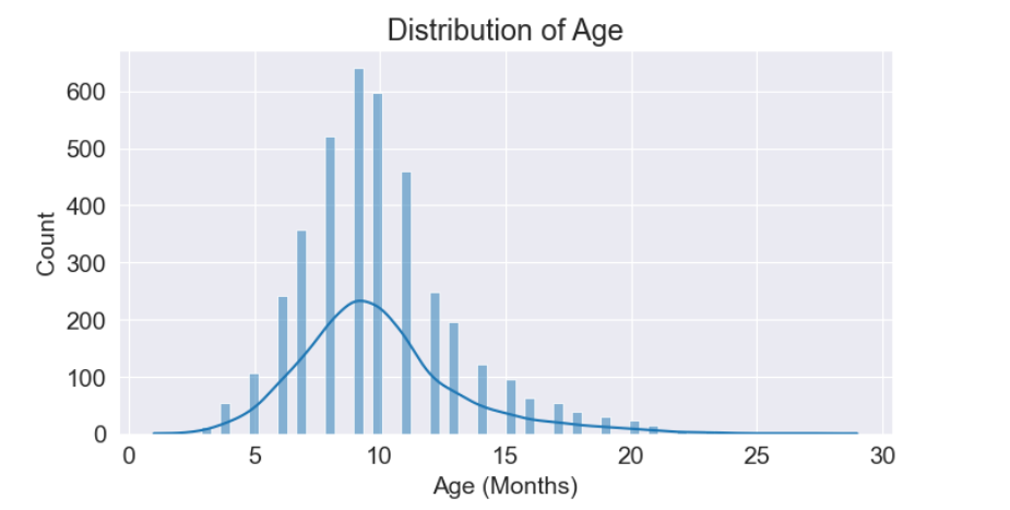 GitHub - Aravinth-Megnath/Crab_age: Predicting the age of crabs using machine learning ...