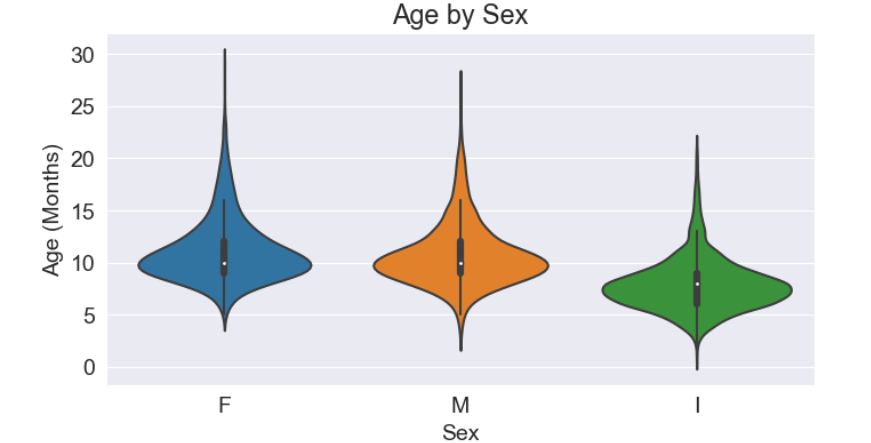 GitHub - Aravinth-Megnath/Crab_age: Predicting the age of crabs using machine learning ...