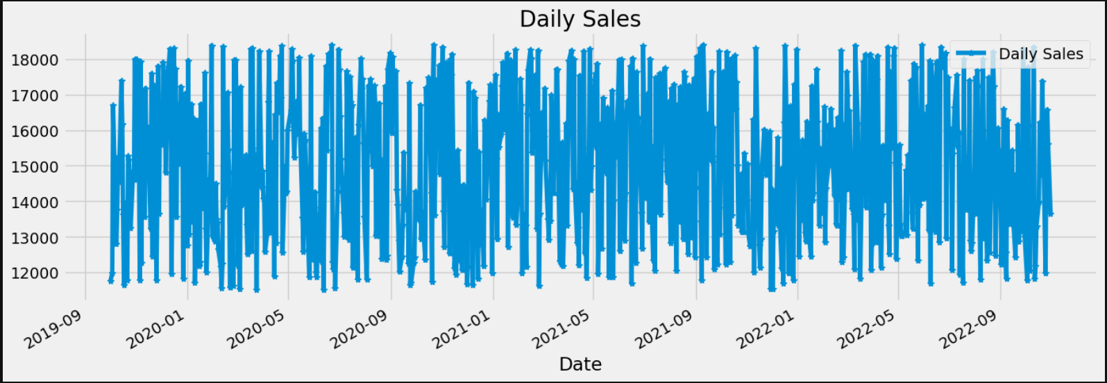 GitHub - Aravinth-Megnath/Time-Series-Forecasting