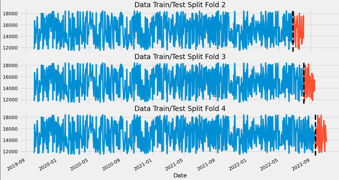 GitHub - Aravinth-Megnath/Time-Series-Forecasting