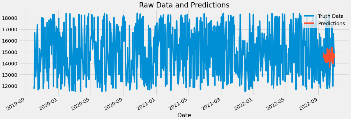 GitHub - Aravinth-Megnath/Time-Series-Forecasting