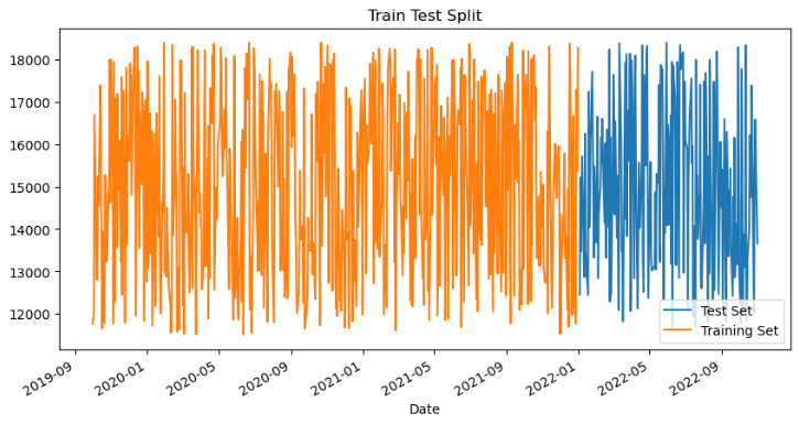 GitHub - Aravinth-Megnath/Time-Series-Forecasting
