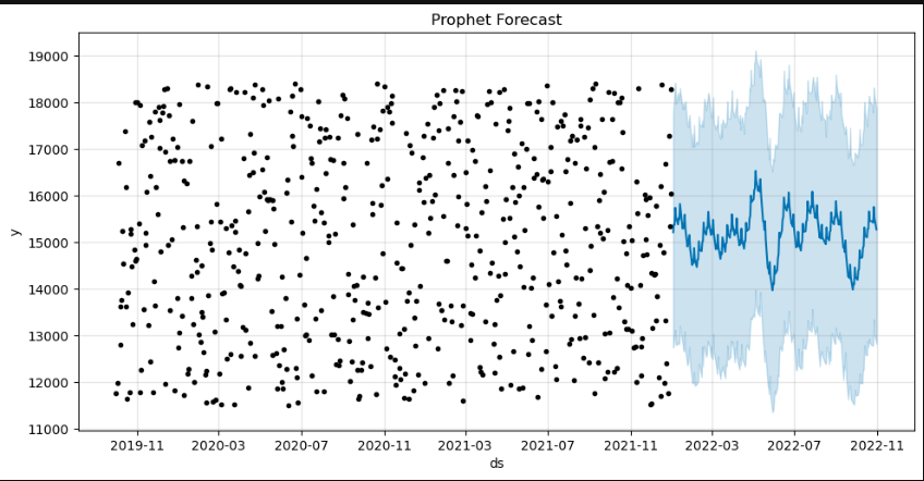GitHub - Aravinth-Megnath/Time-Series-Forecasting