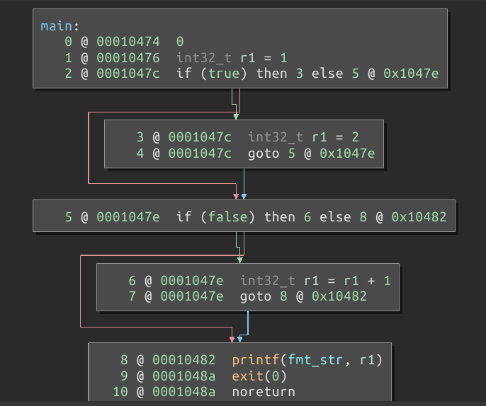 Incorrect IL for ARM ITT instruction · Issue #1344 · Vector35 ...