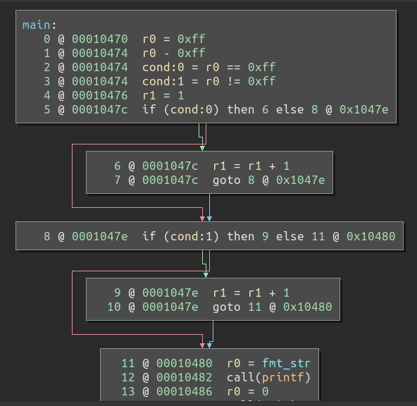 Incorrect Il For Arm Itt Instruction · Issue 1344 · Vector35binaryninja Api · Github 3093