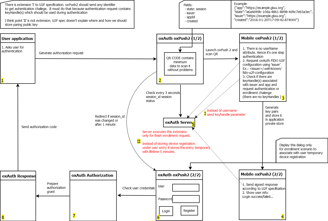 "One step" authentication flow using Super Gluu · Issue #3088 · JanssenProject/jans · GitHub