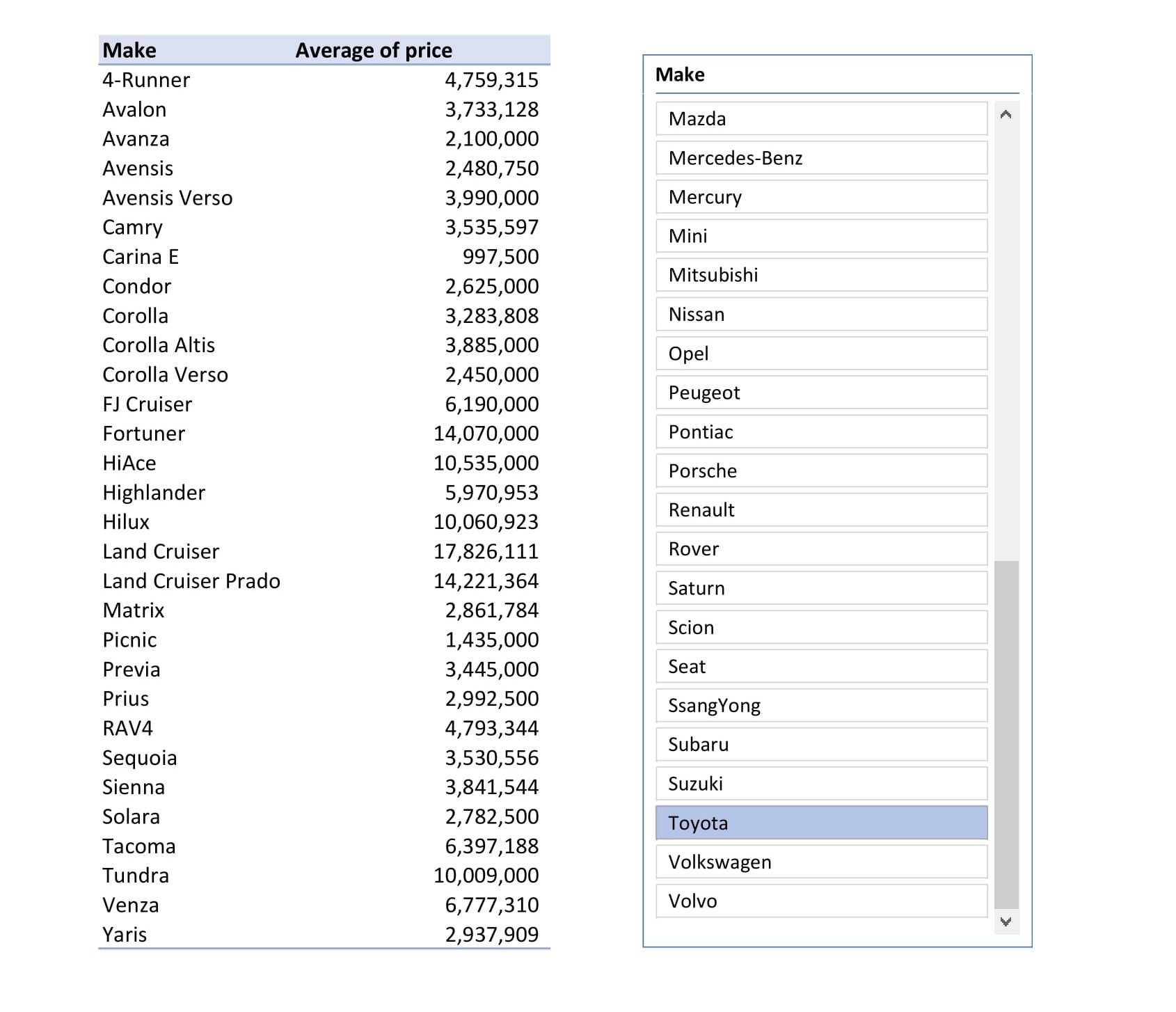 GitHub - ogai1/Analysis-of-cars-from-Cars45.com: This is an anlaysis on ...