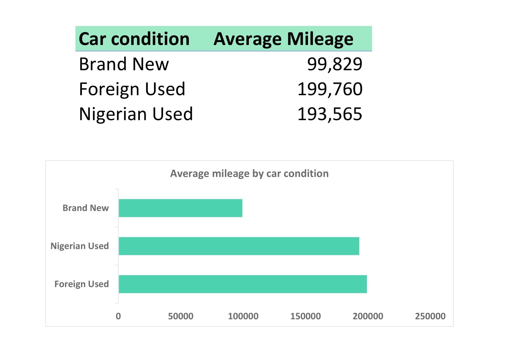GitHub - ogai1/Analysis-of-cars-from-Cars45.com: This is an anlaysis on ...