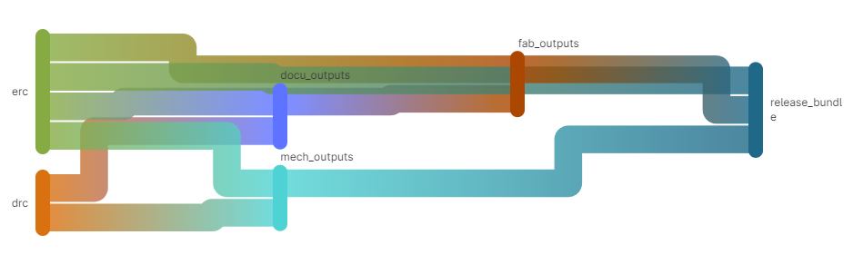 [BUG] change in behavior of compress · Issue #473 · INTI-CMNB/KiBot · GitHub