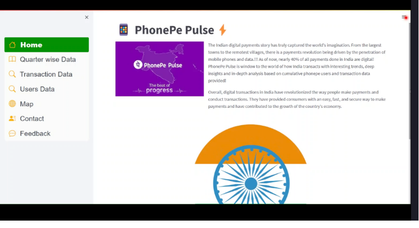 GitHub - Aswini-Prabha/PhonepePulse: Github Cloning, Python, Pandas, MySQL, mysql-connector ...