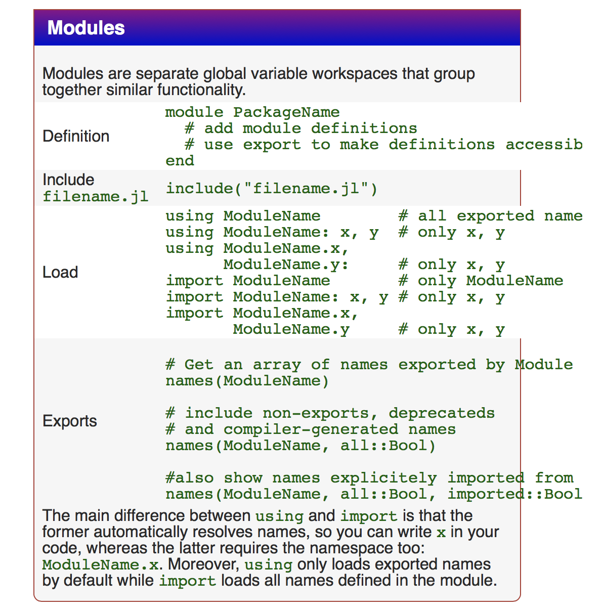 Text is cut off. · Issue #1 · JuliaDocs/Julia-Cheat-Sheet · GitHub